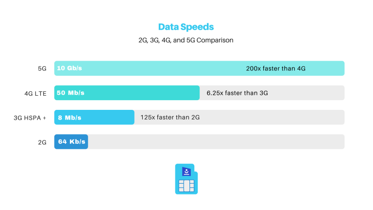 5 Best European Data Sim Card Options for Travel | 2023