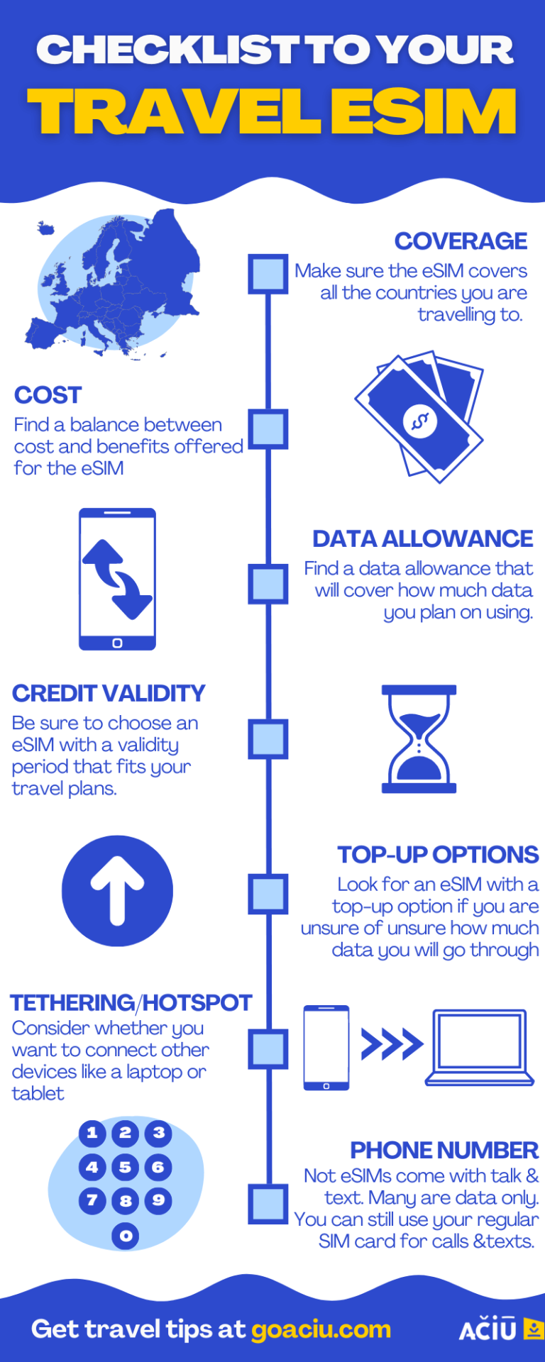 The Ultimate Guide to Picking the Best eSIM for Europe Travel 2025